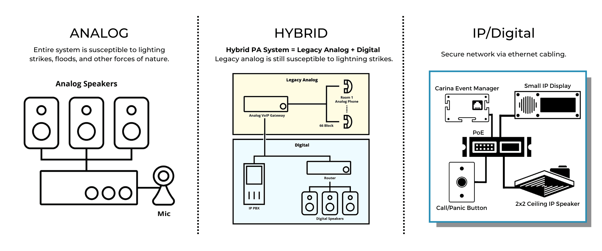 Digital vs. Hybrid PA Systems: How this School Avoided a Costly Mistake ...