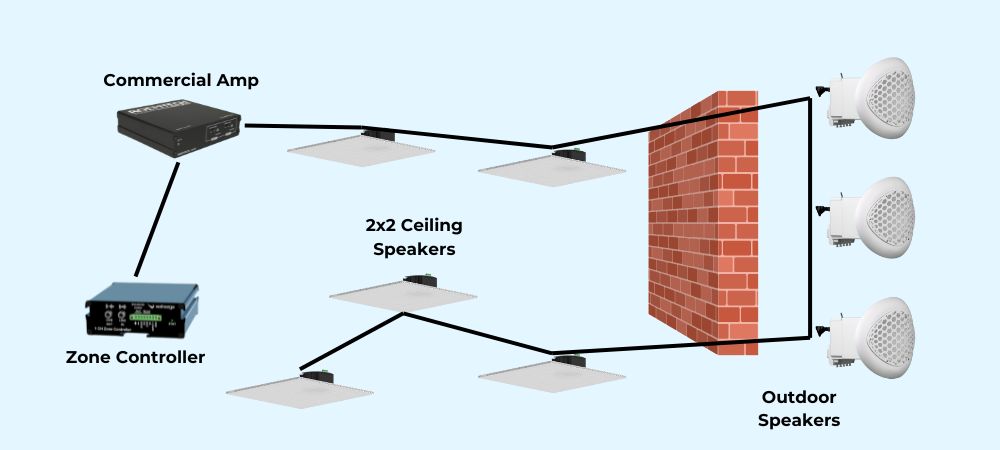 Manufacturing Plant & Warehouse Communications: Key Considerations for ...