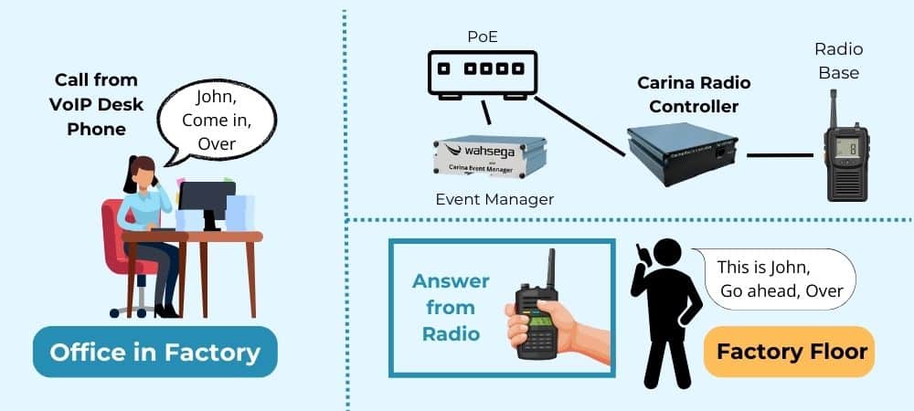 Introducing Carina 3.1: Enhanced Cloud and Raptor® Integration - Wahsega