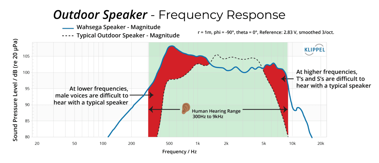 Manufacturing Plant & Warehouse Communications: Key Considerations for ...